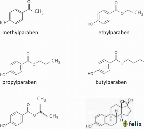 Paraben Là Gì? Paraben Có Gây ảnh Hưởng đến Sức Khỏe Không?
